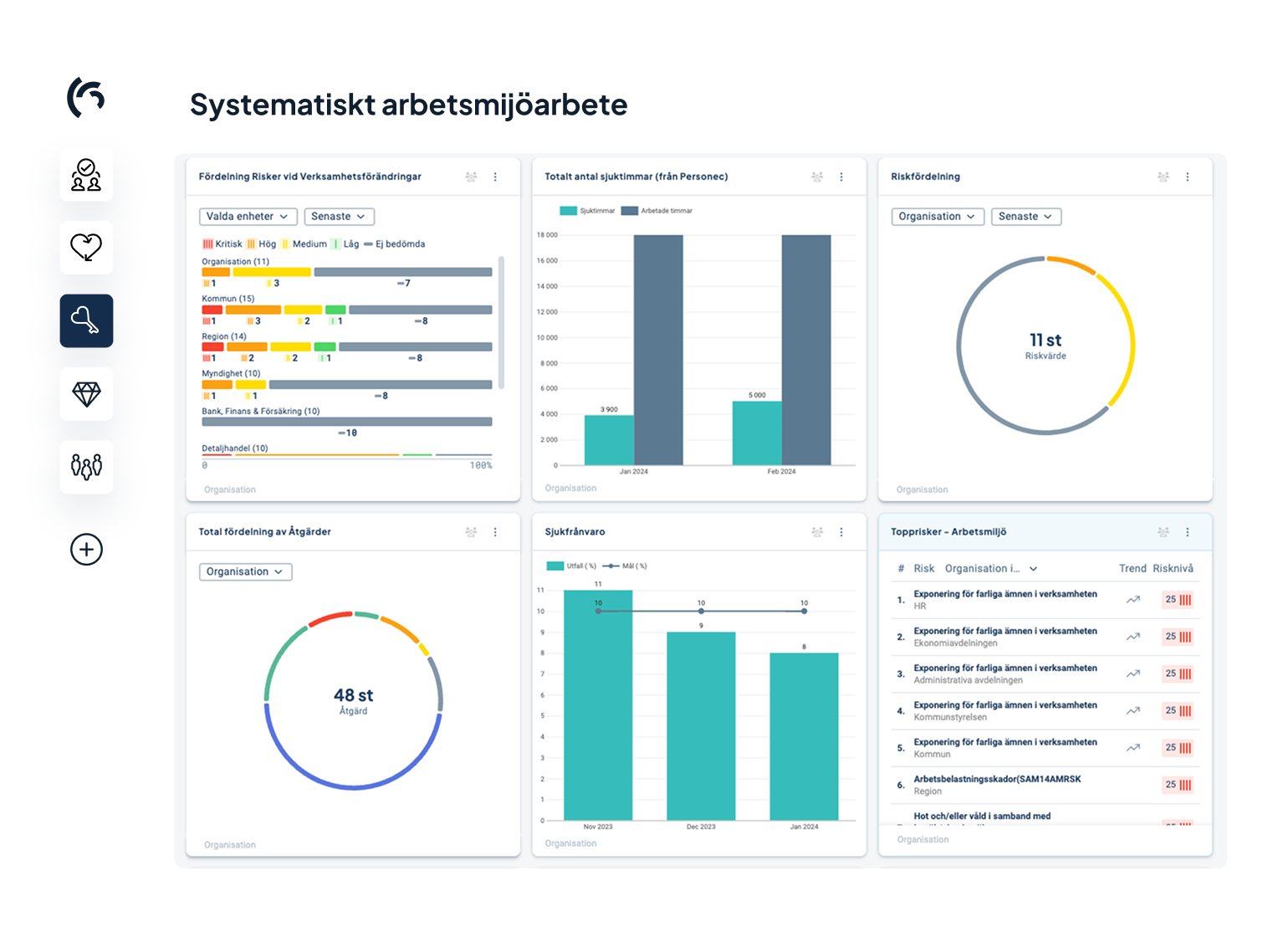 Regelverk AFS 2023:1 - Stratsys